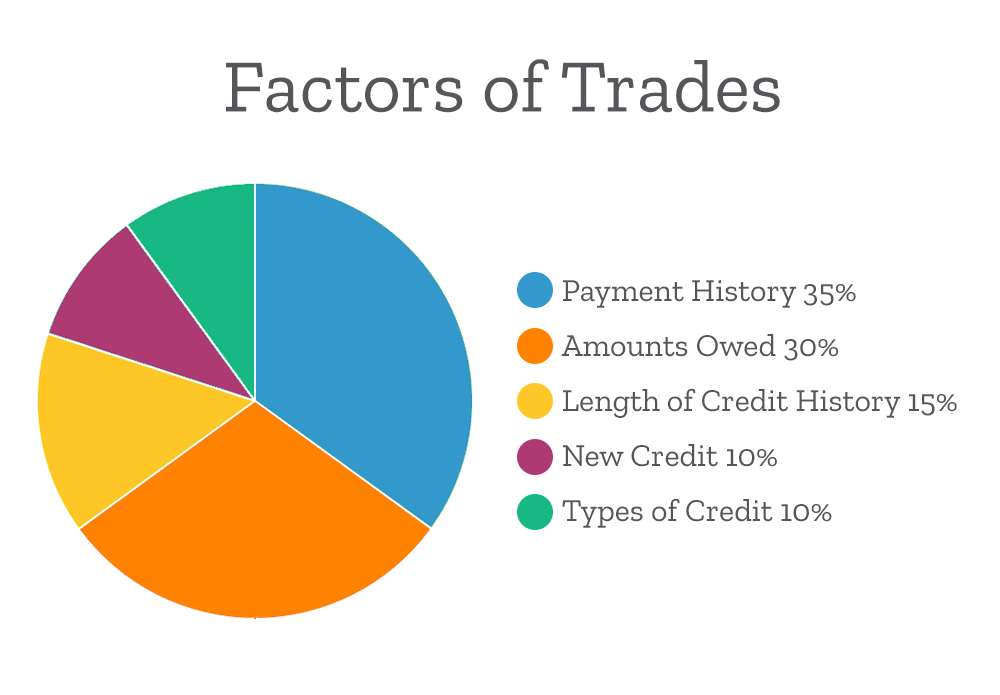 What You Need to Know About Business Credit Reports - SmartBiz Loans